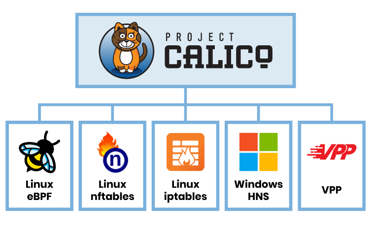 Calico Open Source | Tigera – Creator of Calico
