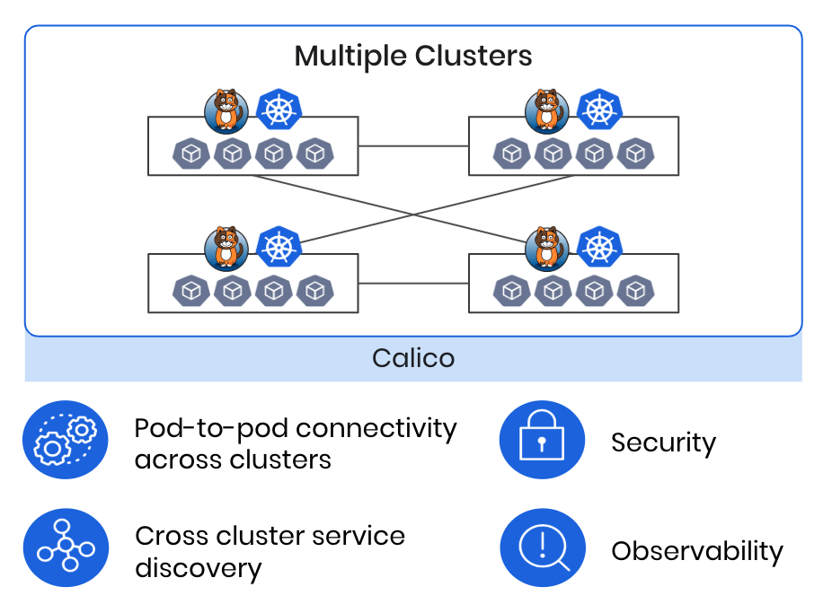 Calico for AI Workloads | Tigera – Creator of Calico