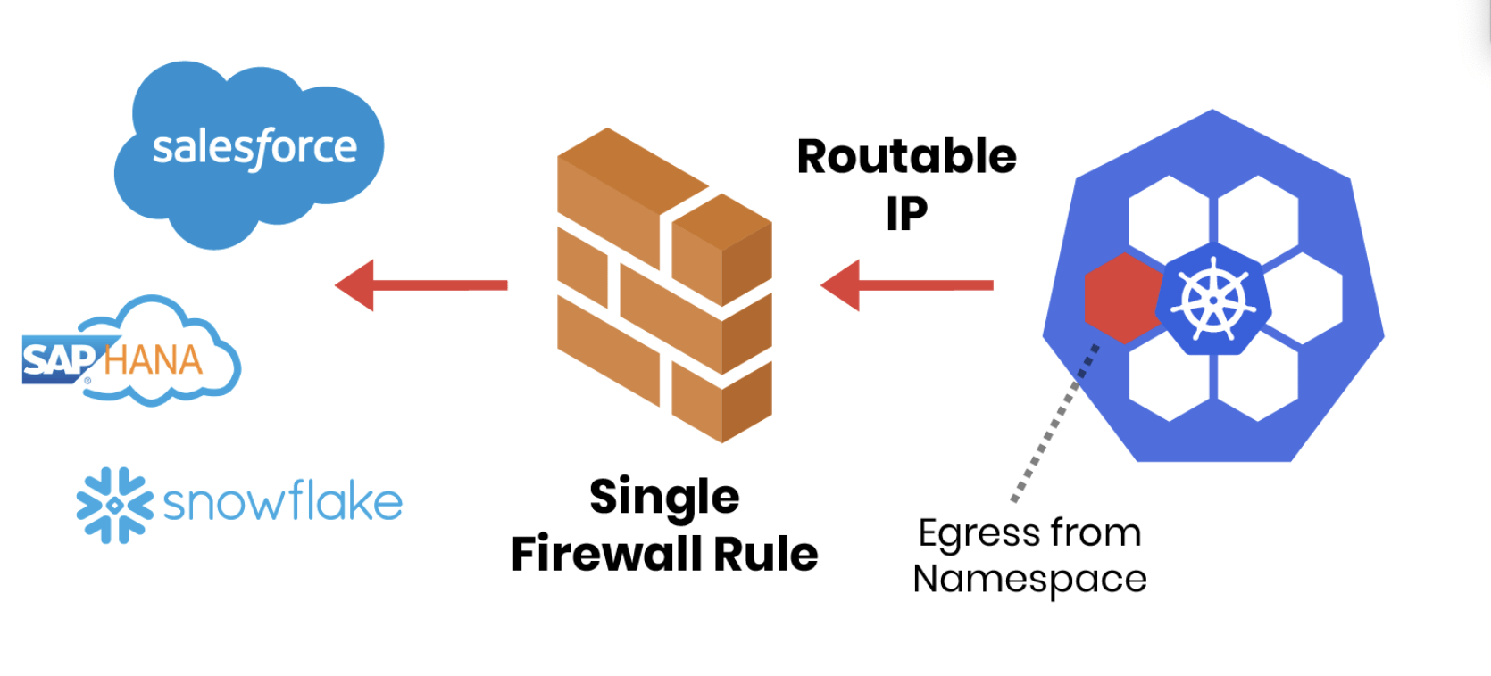 5 Essential Steps to Strengthen Kubernetes Egress Security